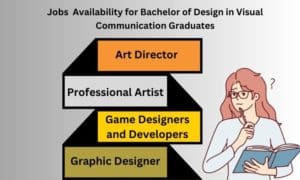 Visual Communication - scope, careers, colleges, skills, job