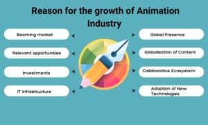 Golden era for the animation and VFX industry in Bangalore