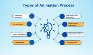 Exploring Art Form: An Introduction to Animation