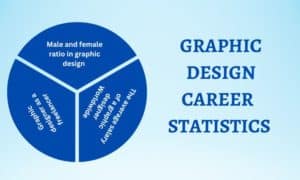 11 Interesting Graphic Design Statistics | Animaster